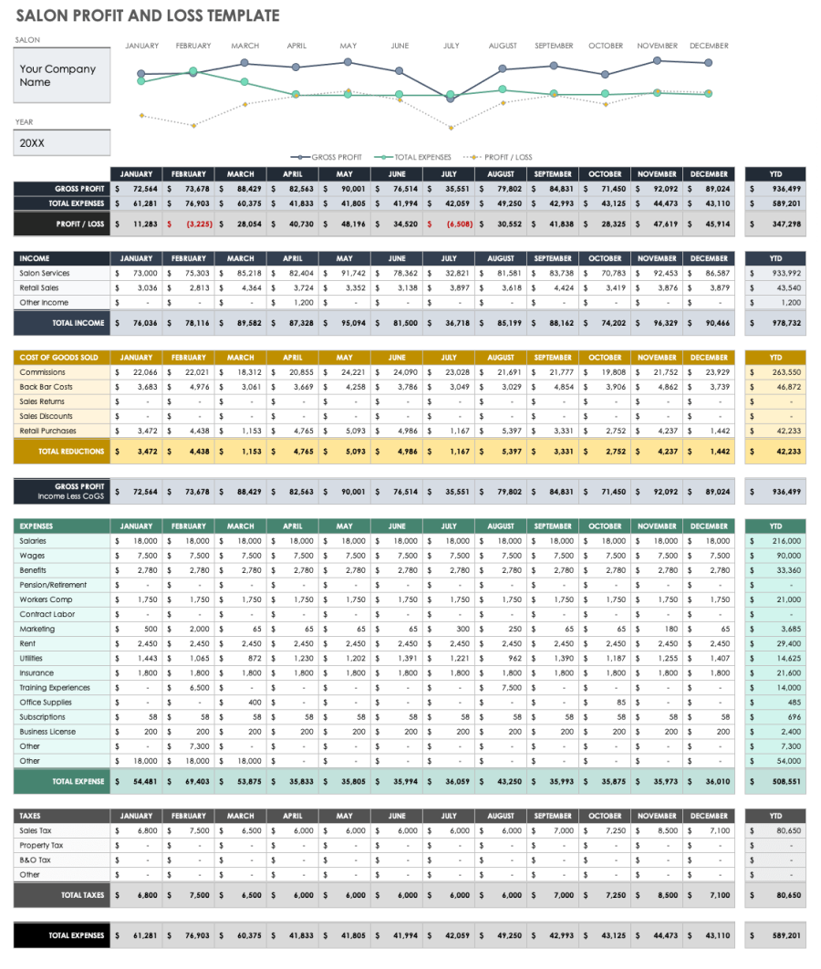 Free Small Business Profit and Loss Templates | Smartsheet