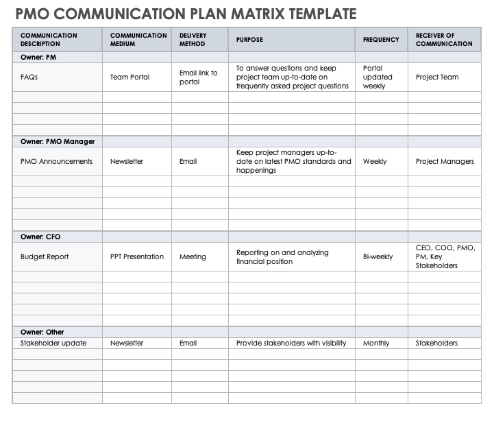 15 Free PMO Templates | Smartsheet