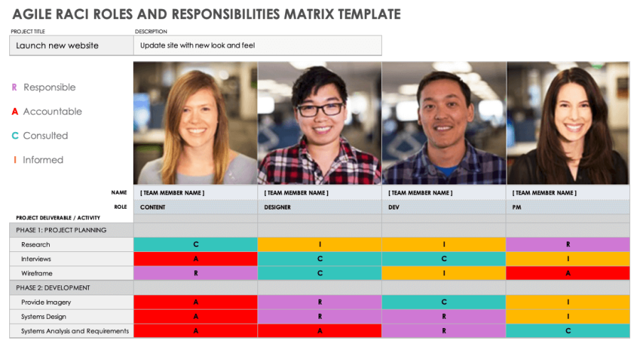 Free Agile RACI Templates | Smartsheet