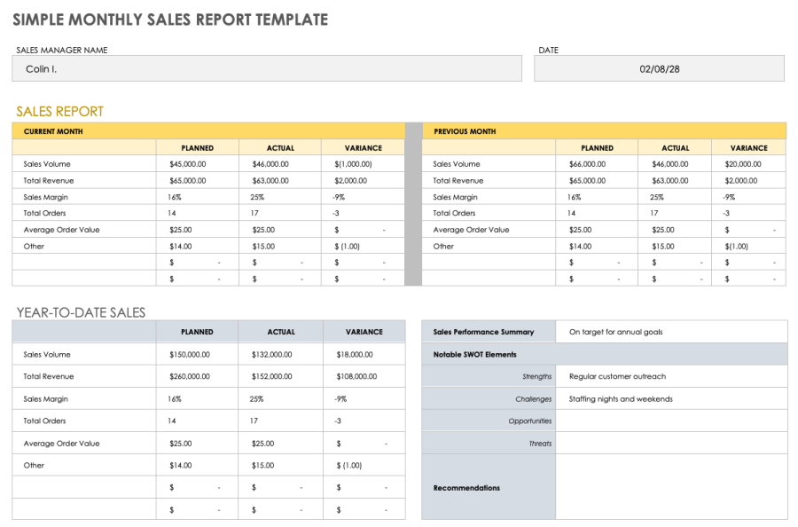 Free Monthly Sales Report Templates | Smartsheet