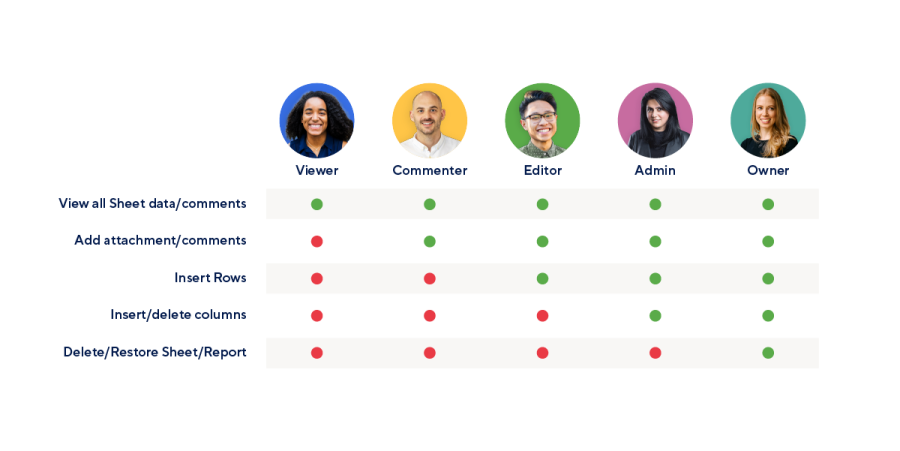 Secure Collaboration at Scale | Smartsheet