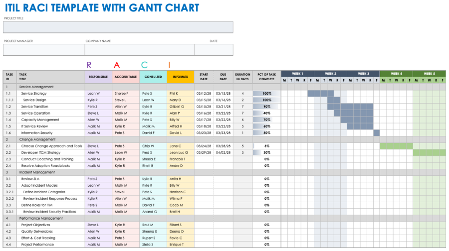 Free RACI Templates | Smartsheet