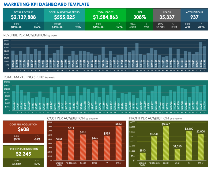 Free Marketing Dashboard Templates | Smartsheet