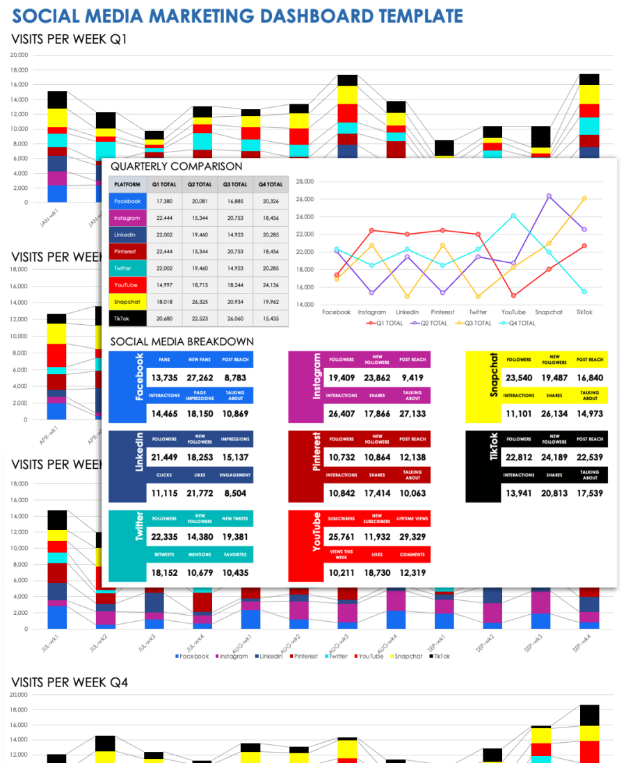 Free Marketing Dashboard Templates | Smartsheet
