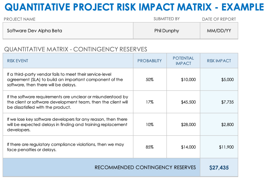 How to Make a Project Risk Management Plan