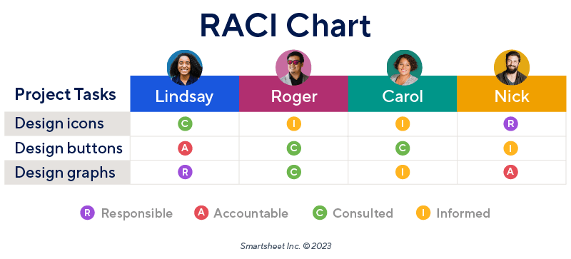 19 Key Project Management Charts | Smartsheet