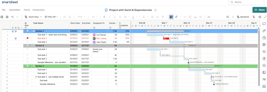 How to Make a Project Schedule | Smartsheet