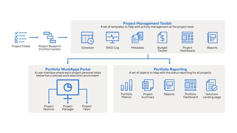 Control Center Quick Start Package | Smartsheet