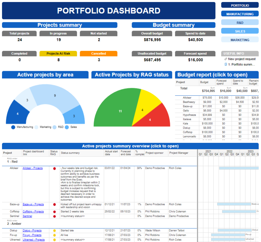 World-Class Project and Portfolio Management (PPM) Solution | Smartsheet