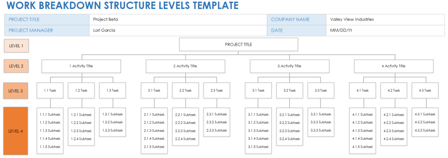 Free Work Breakdown Structure Templates for Google | Smartsheet