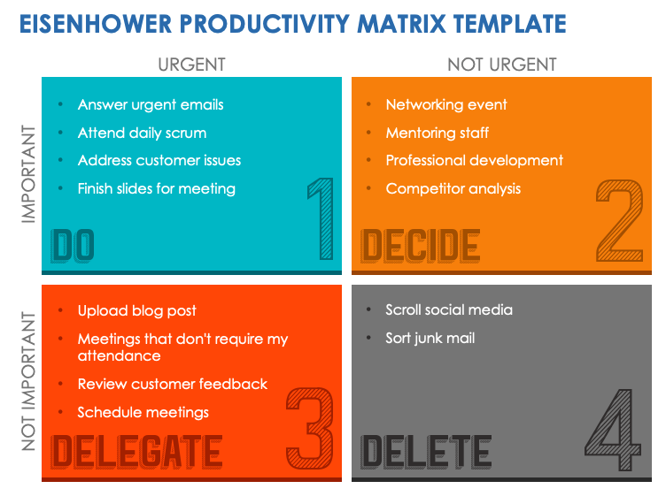 The Eisenhower Matrix Maximizes Time | Smartsheet