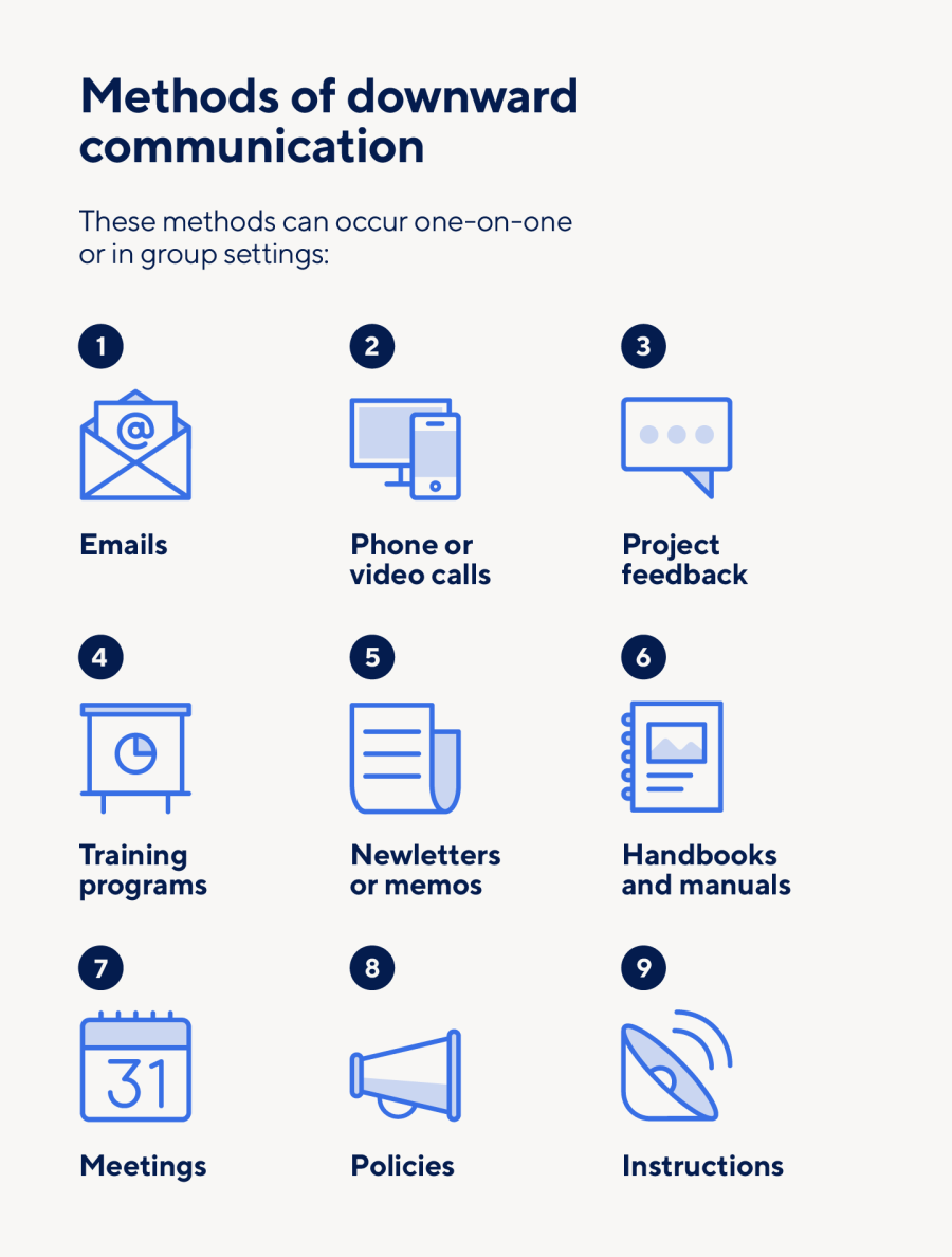 Downward Communication: Company Messaging | Smartsheet