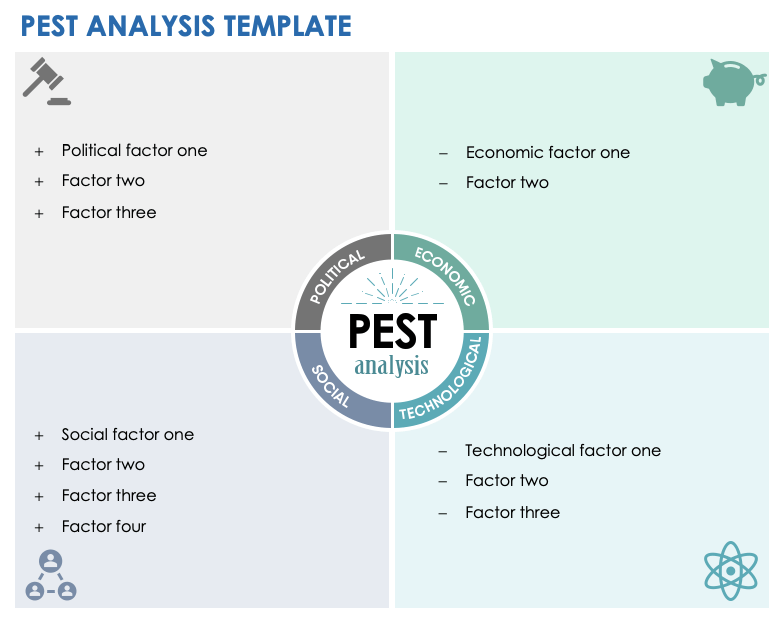 Free Industry Analysis Templates | Smartsheet