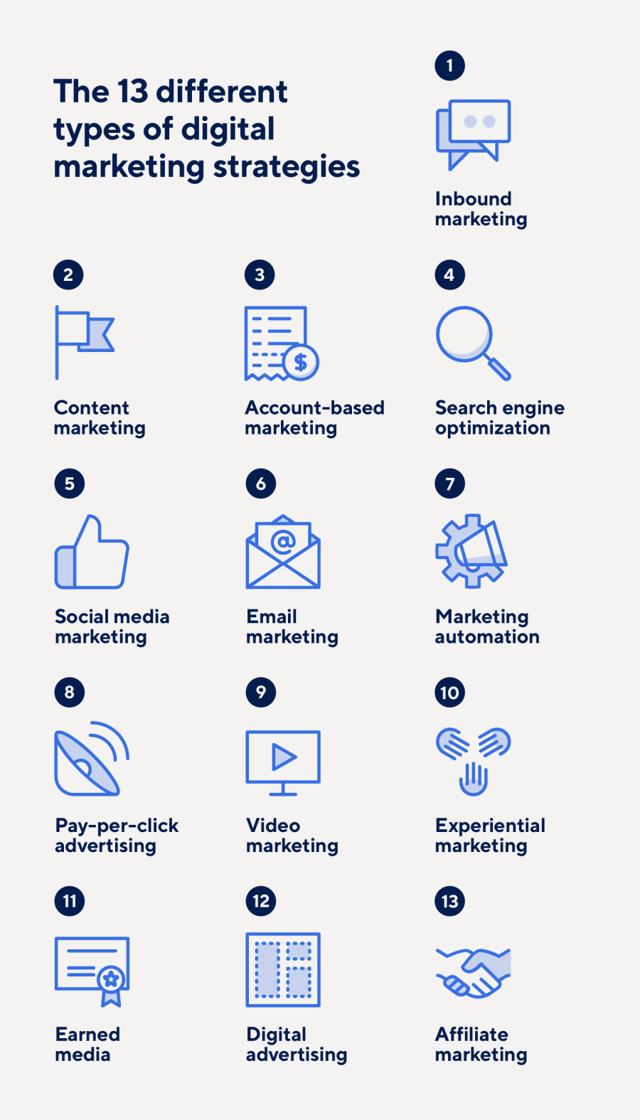 All About Digital Marketing Strategy