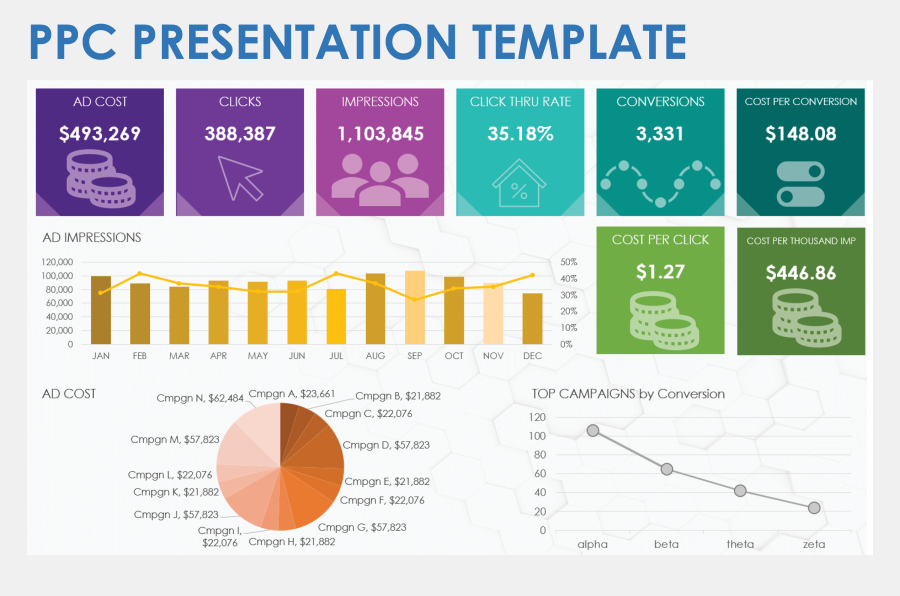 Free PPC Campaign Templates | Smartsheet