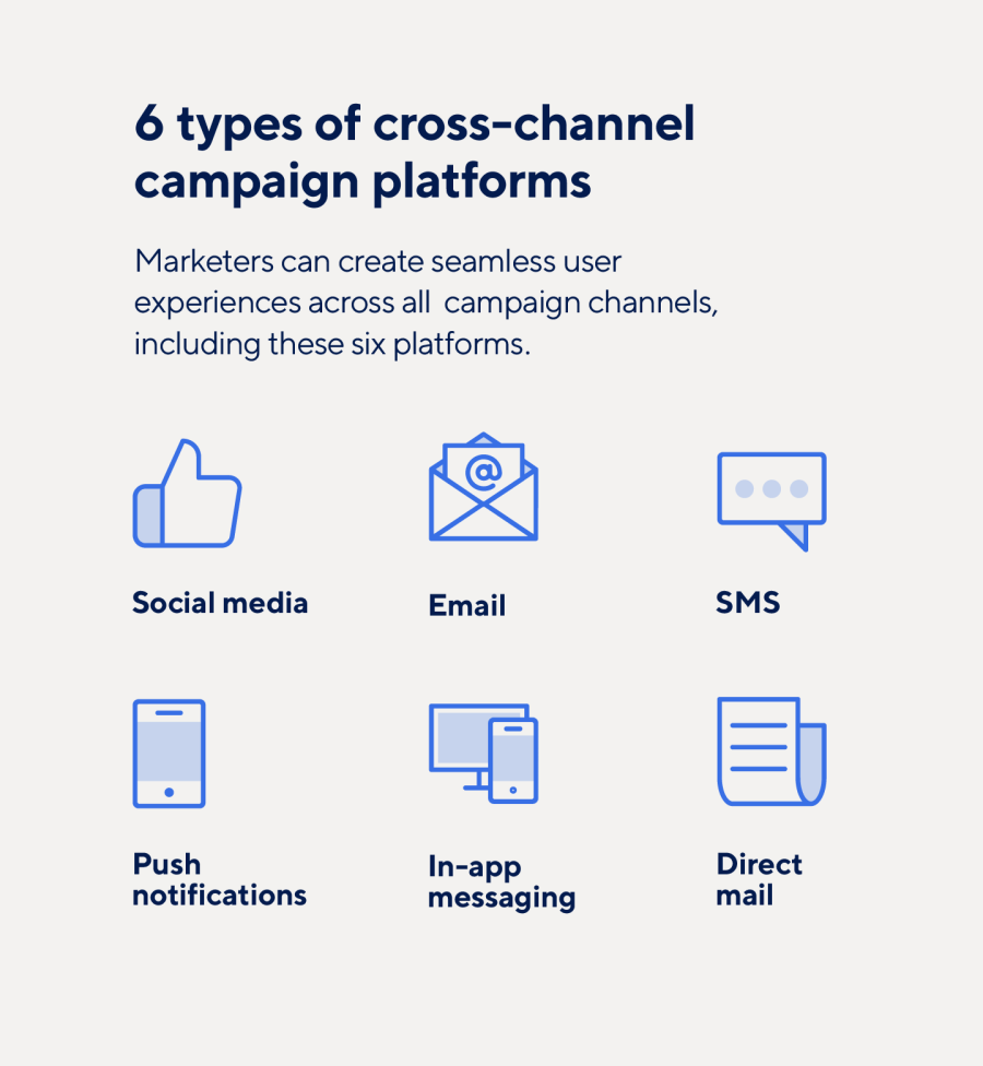 Cross-Channel Campaign Management 101 and Templates | Smartsheet