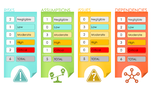 How to Produce Effective RAID Logs