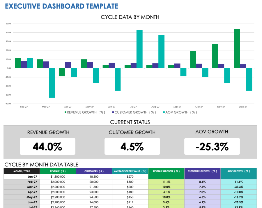 Free Executive Dashboard Templates | Smartsheet