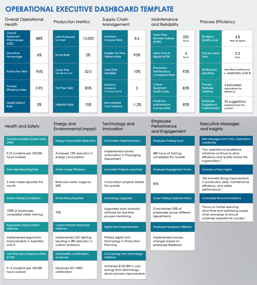 Free Executive Dashboard Templates | Smartsheet