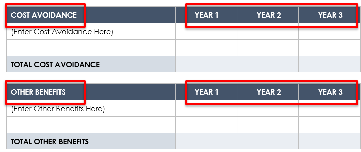 Free Cost Benefit Analysis Templates With How-To