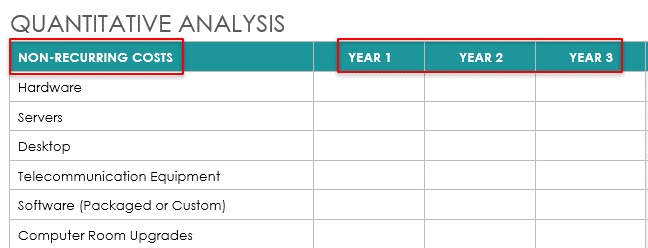 Free Cost Benefit Analysis Templates With How-To