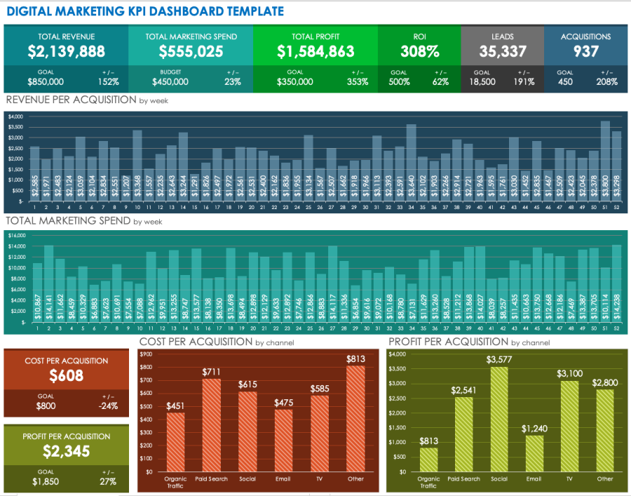 Free Digital Marketing Report Templates | Smartsheet