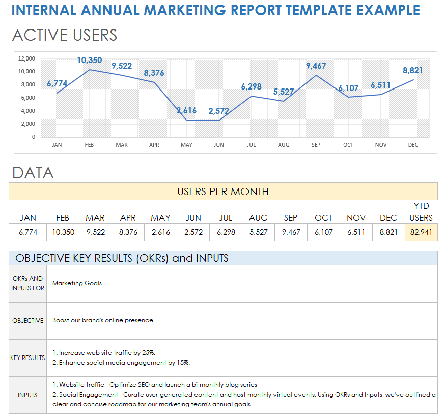 Free Annual Marketing Report Templates | Smartsheet