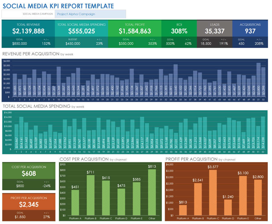Free Social Media Report Templates in All Formats
