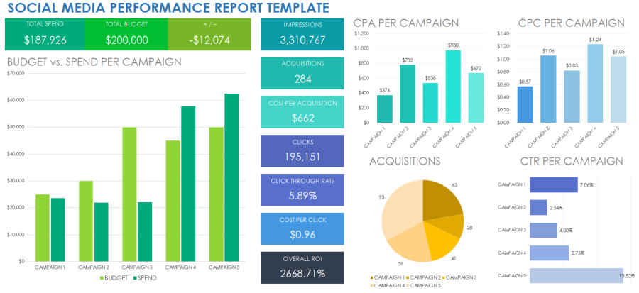 Free Social Media Report Templates in All Formats