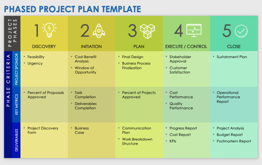 Free Project Phases Templates | Smartsheet