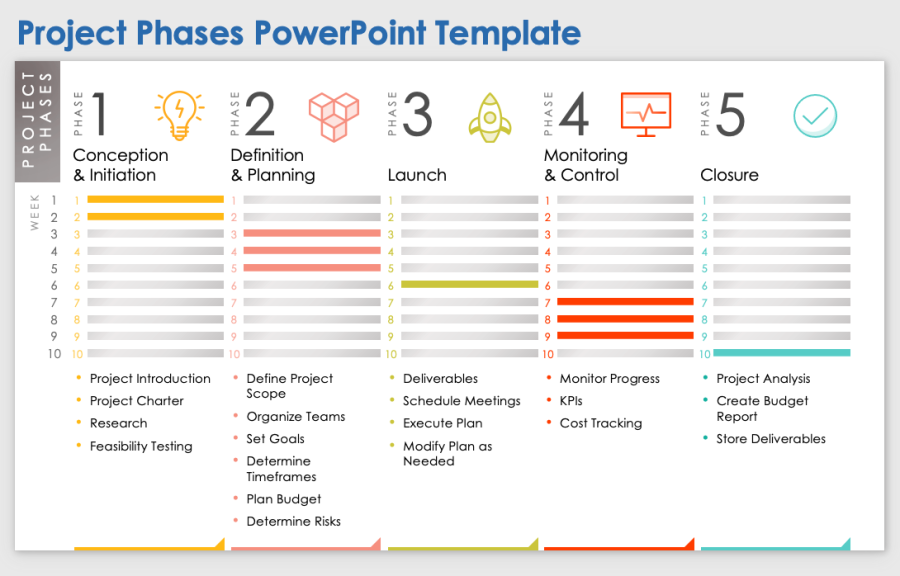Free Project Phases Templates | Smartsheet