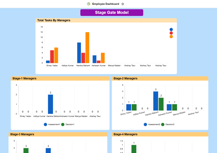 Accelerate R&D with Stage Gate-Based Solution | Smartsheet