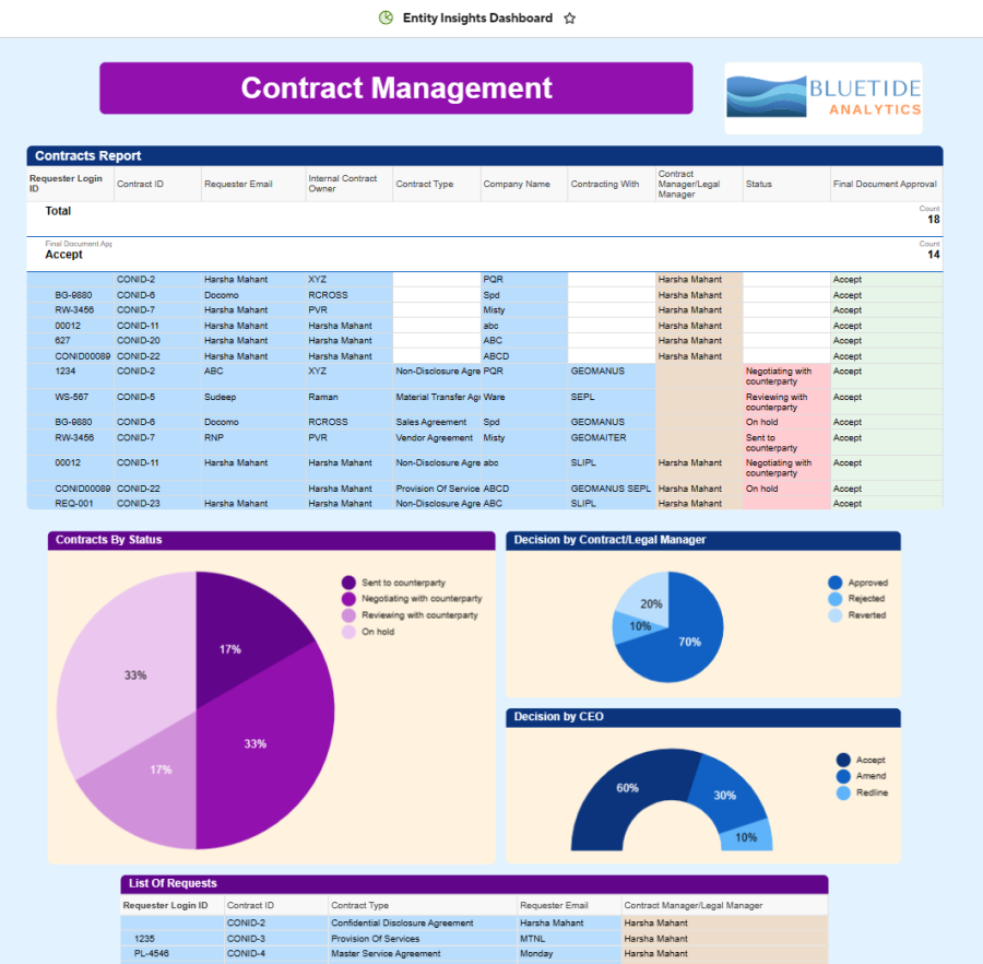 Contract Management Simplified: Streamline, Track and Elevate! | Smartsheet