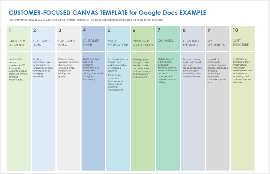 6 Free Google Docs Business Model Canvas Templates