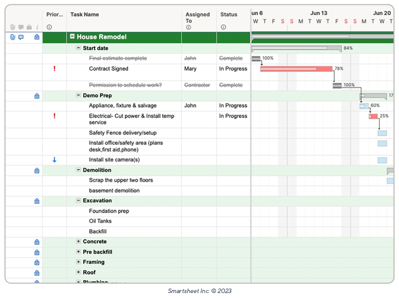 Smartsheet Construction Management Templates