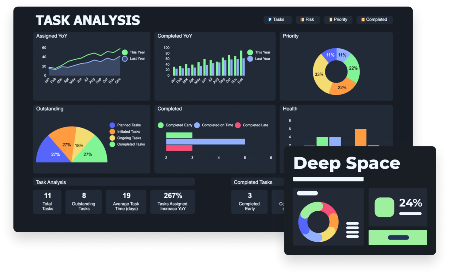 Smartsheet dashboard design: Color themes | Smartsheet