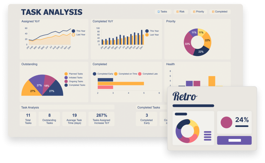 Smartsheet dashboard design: Color themes | Smartsheet