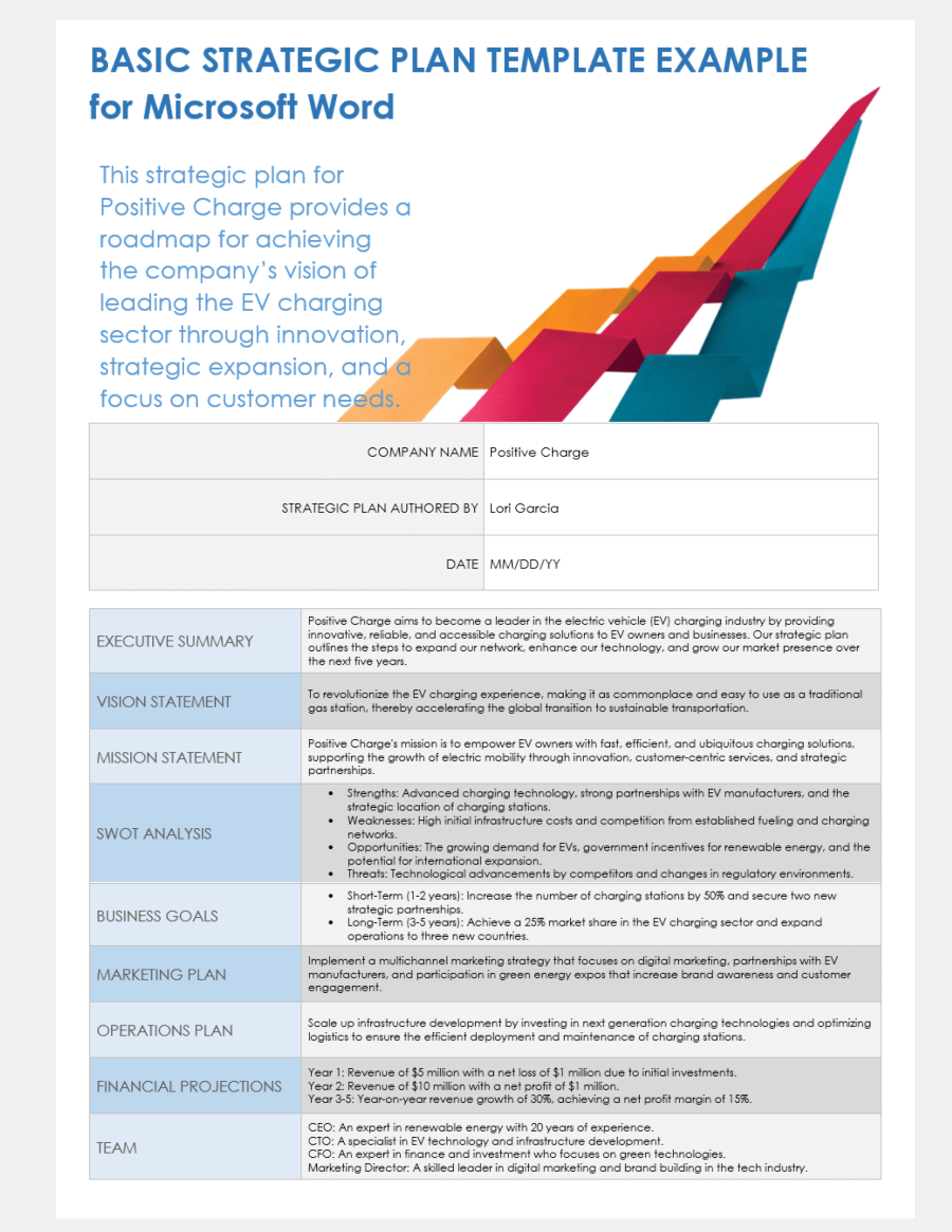 Free MS Word Strategic Planning Templates with Sample Data