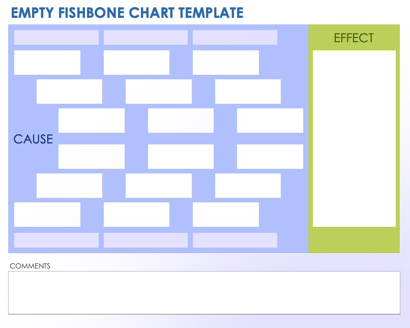 Free Fishbone Diagram & Chart Templates - Fully Editable