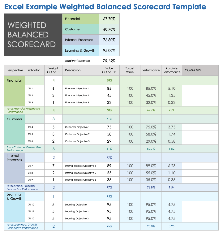 Free Excel Balanced Scorecard Templates & Examples