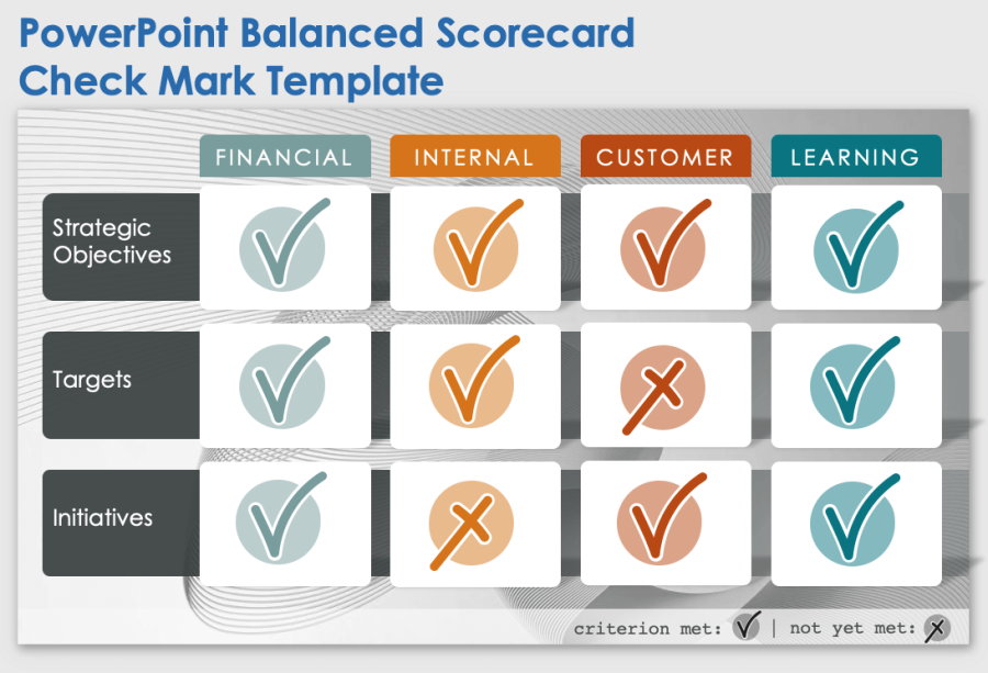 Free PowerPoint Balanced Scorecard Templates & Slides