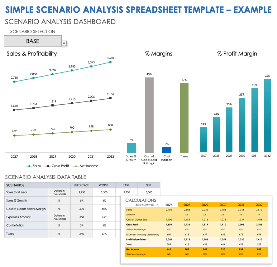 Free Scenario Planning Templates: Excel, MS Word, PPT & PDF