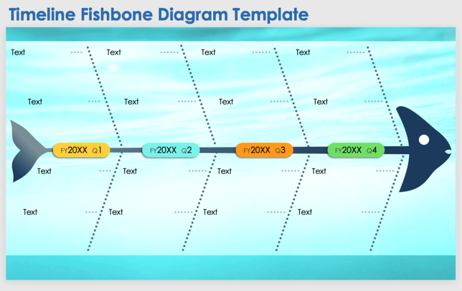Free Fishbone Diagram & Chart Templates - Fully Editable