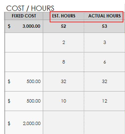 How to Create a Project Tracker in Excel with Template