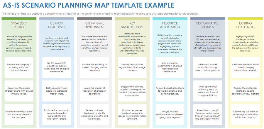 28 Free Scenario Planning Templates: All Format, Editable
