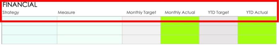 Free Google Sheets Balanced Scorecard Templates with How-To