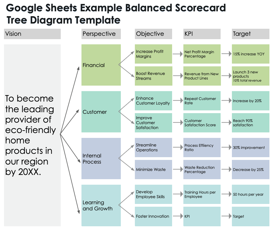 Free Google Sheets Balanced Scorecard Templates with How-To