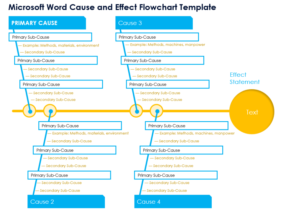 Free MS Word Flowchart Templates: Editable & Downloadable