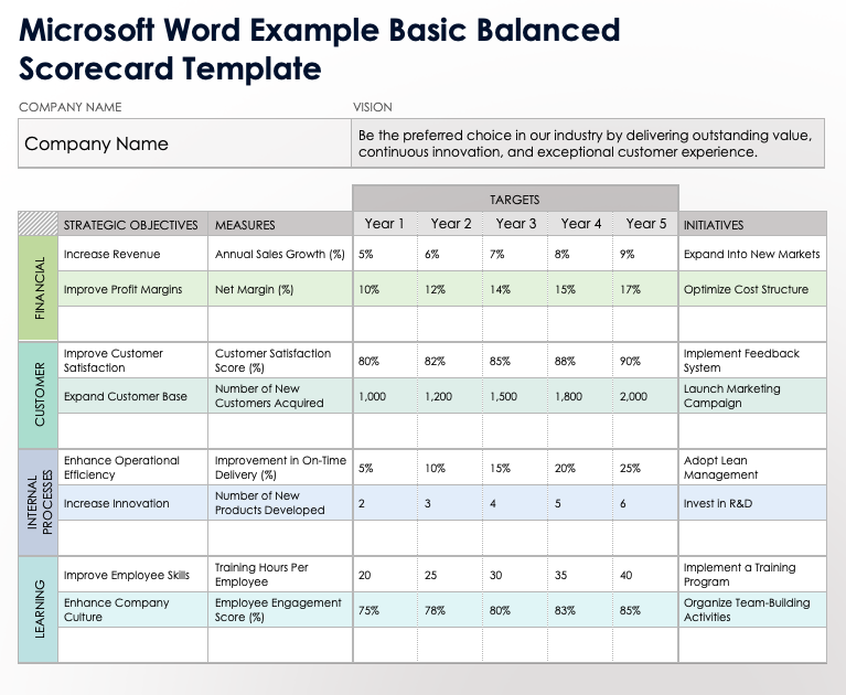 Free MS Word Balanced Scorecard Templates & Examples