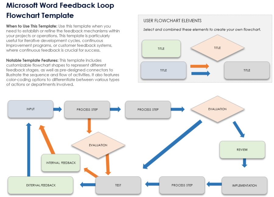 Free MS Word Flowchart Templates: Editable & Downloadable